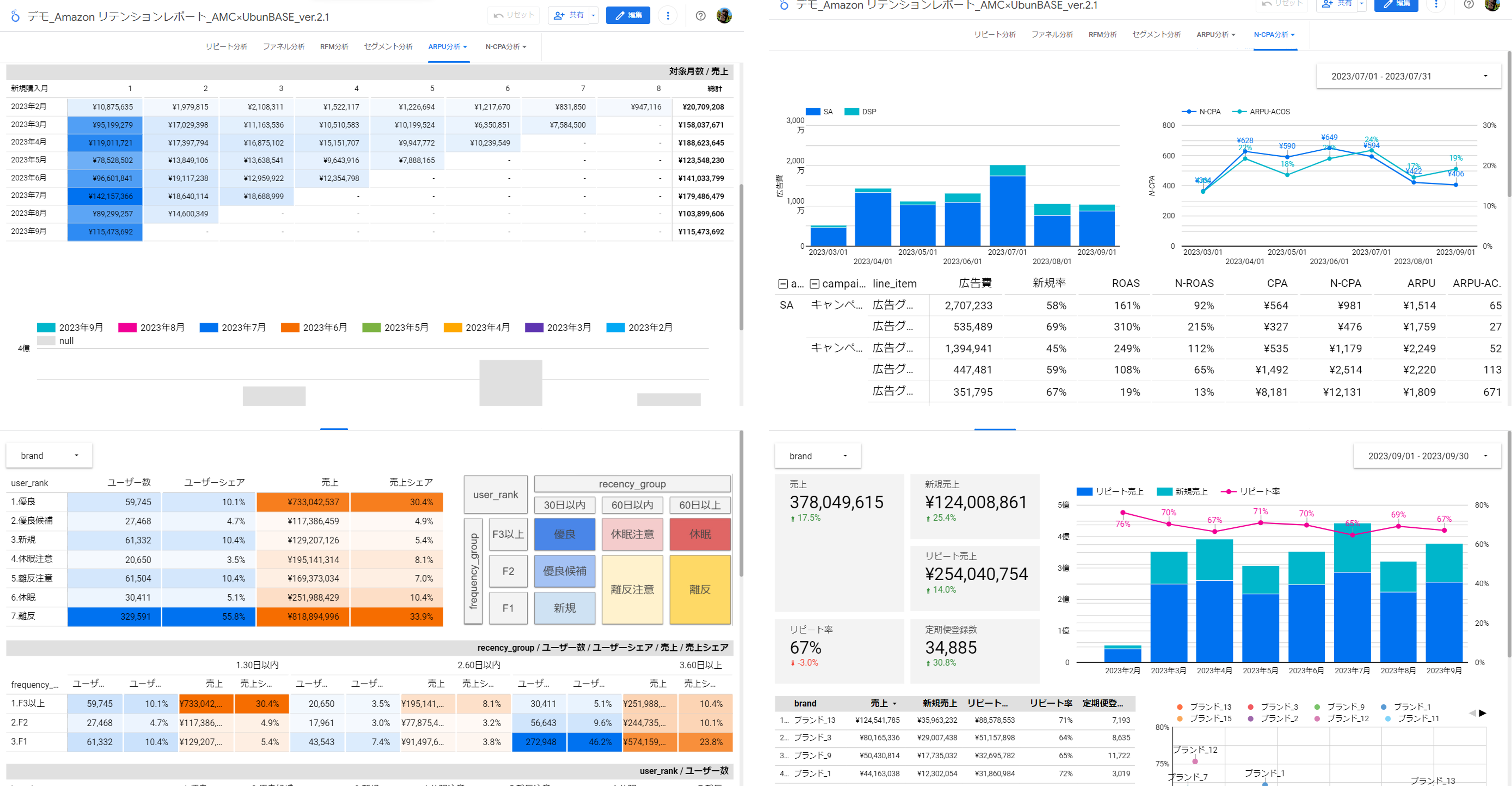ウブンのAmazonレポート自動化ツール「Ubun BASE」に、最適な広告投資額の決定をサポートする新機能「リテンションレポート」が追加 ...